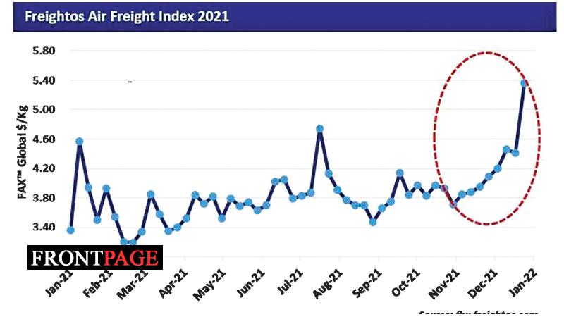Unceasing rise in global air freight rates to continue in 2022 – FrontPage