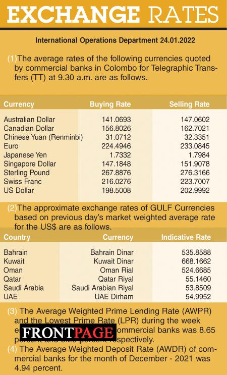 Exchange Rates on 24.01.2022 – FrontPage