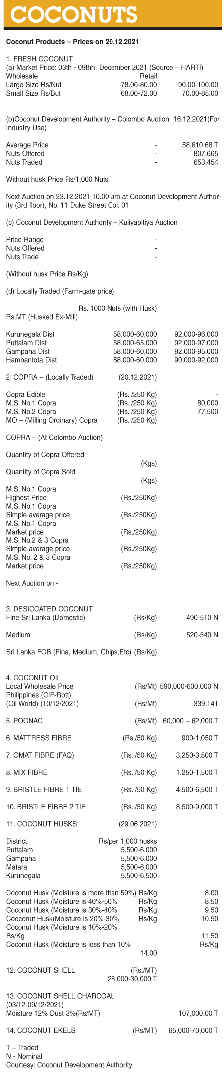 Coconut Products – Prices on 20.12.2021 – FrontPage