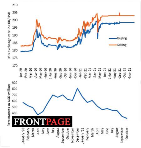 Dynamics of Foreign Exchange and Remittances in Sri Lanka – FrontPage