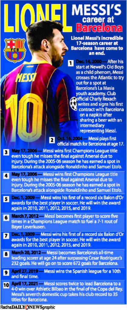 Lionel MESSI'S career at Barcelona – FrontPage