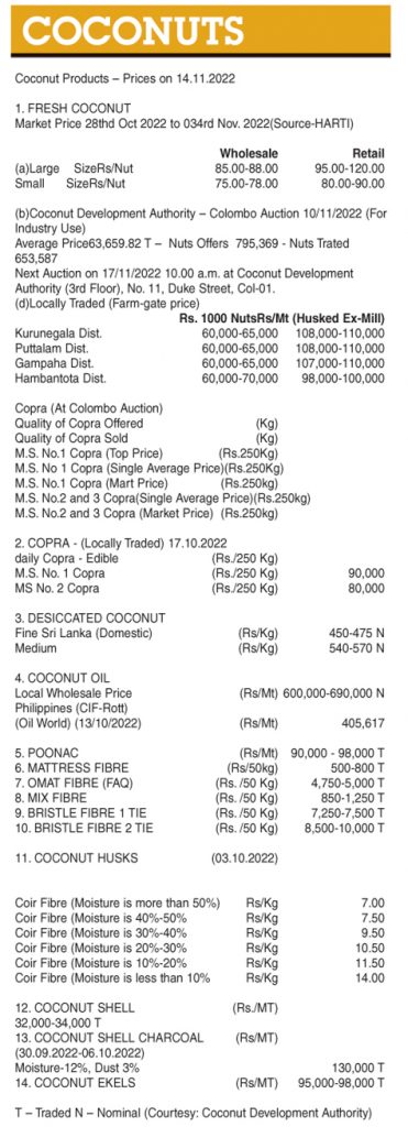 Coconut ( Coconut Products – Prices on 14.11.2022 ) – FrontPage