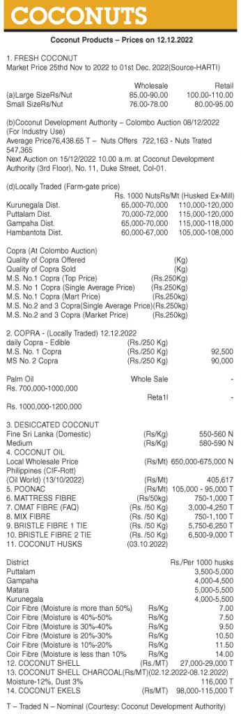 Coconut Products – Prices on 12.12.2022 – FrontPage
