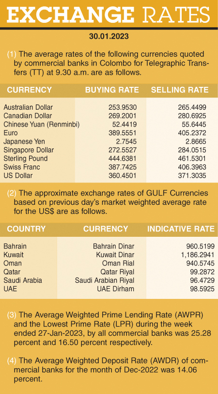 EXCHANGE RATES ON 30.01.2023 – FrontPage