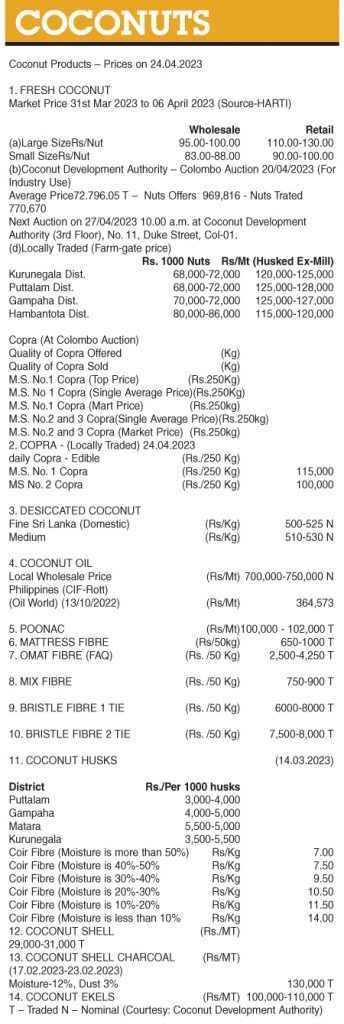 Coconut Products – Prices on 24.04.2023 – FrontPage