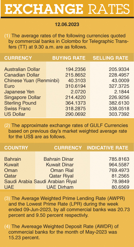 EXCHANGE RATES ON 12.06.2023 – FrontPage