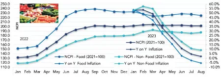 August inflation down to 2.1% – FrontPage