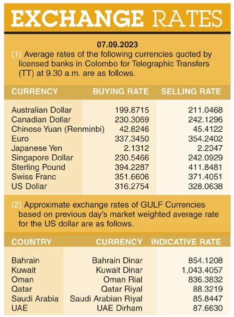 Exchange Rates ( 07.09.2023) – FrontPage