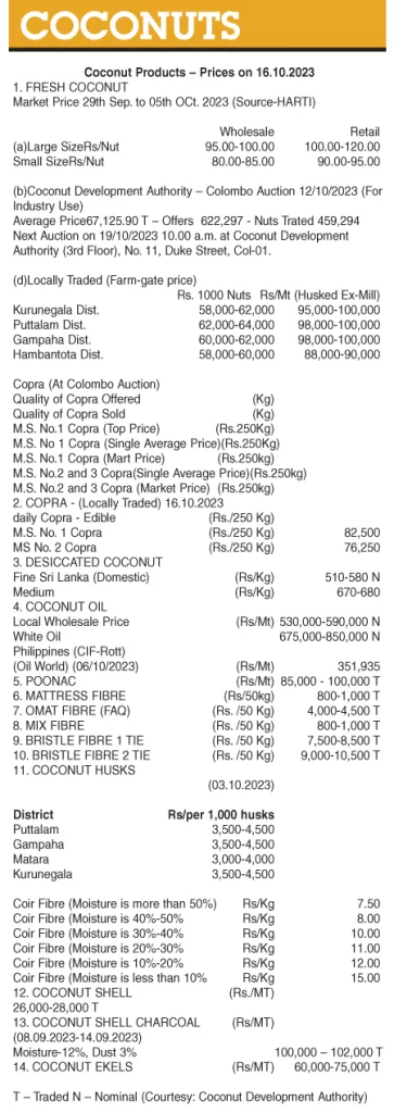 Coconut Products – Prices on 16.10.2023 – FrontPage