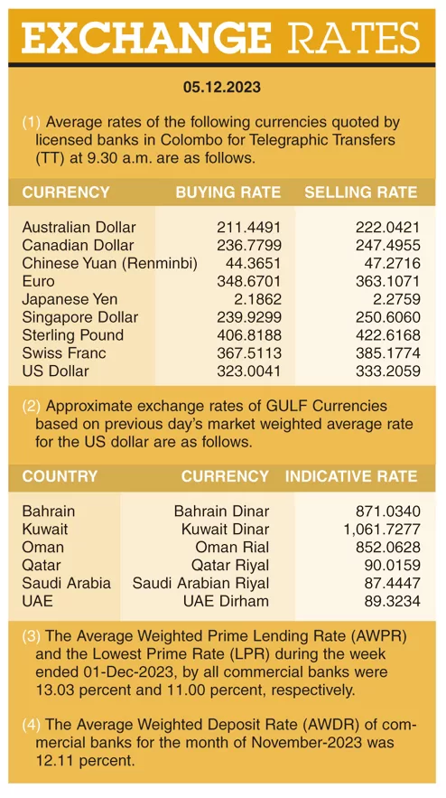 Exchange Rates ( 05.12.2023 ) – FrontPage
