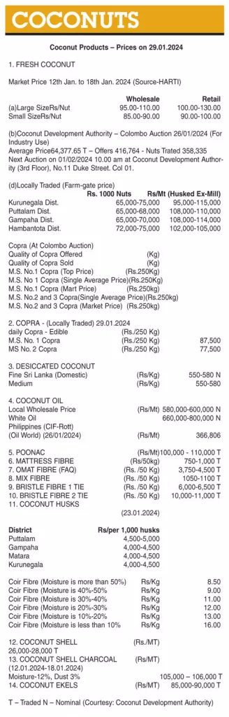 Coconut ( Coconut Products – Prices on 29.01.2024 ) – FrontPage