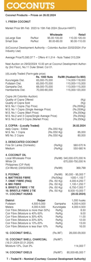 Coconut Products – Prices on 26.02.2024 – FrontPage
