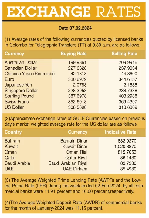 Exchange Rates ( Date 07.02.2024 ) – FrontPage