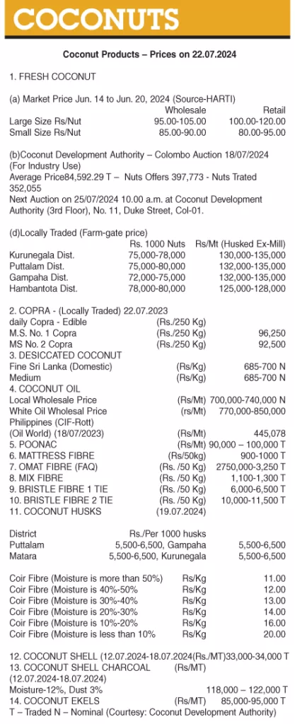Coconut Products – Prices on 22.07.2024 – FrontPage