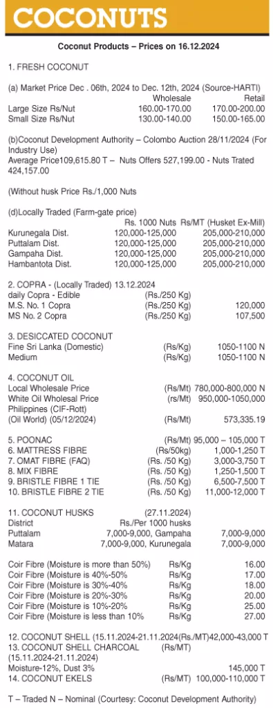 Coconut Products – Prices on 16.12.2024 – FrontPage