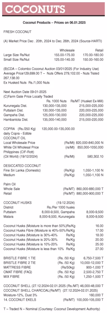 Coconut Products – Prices on 06.01.2025 – FrontPage